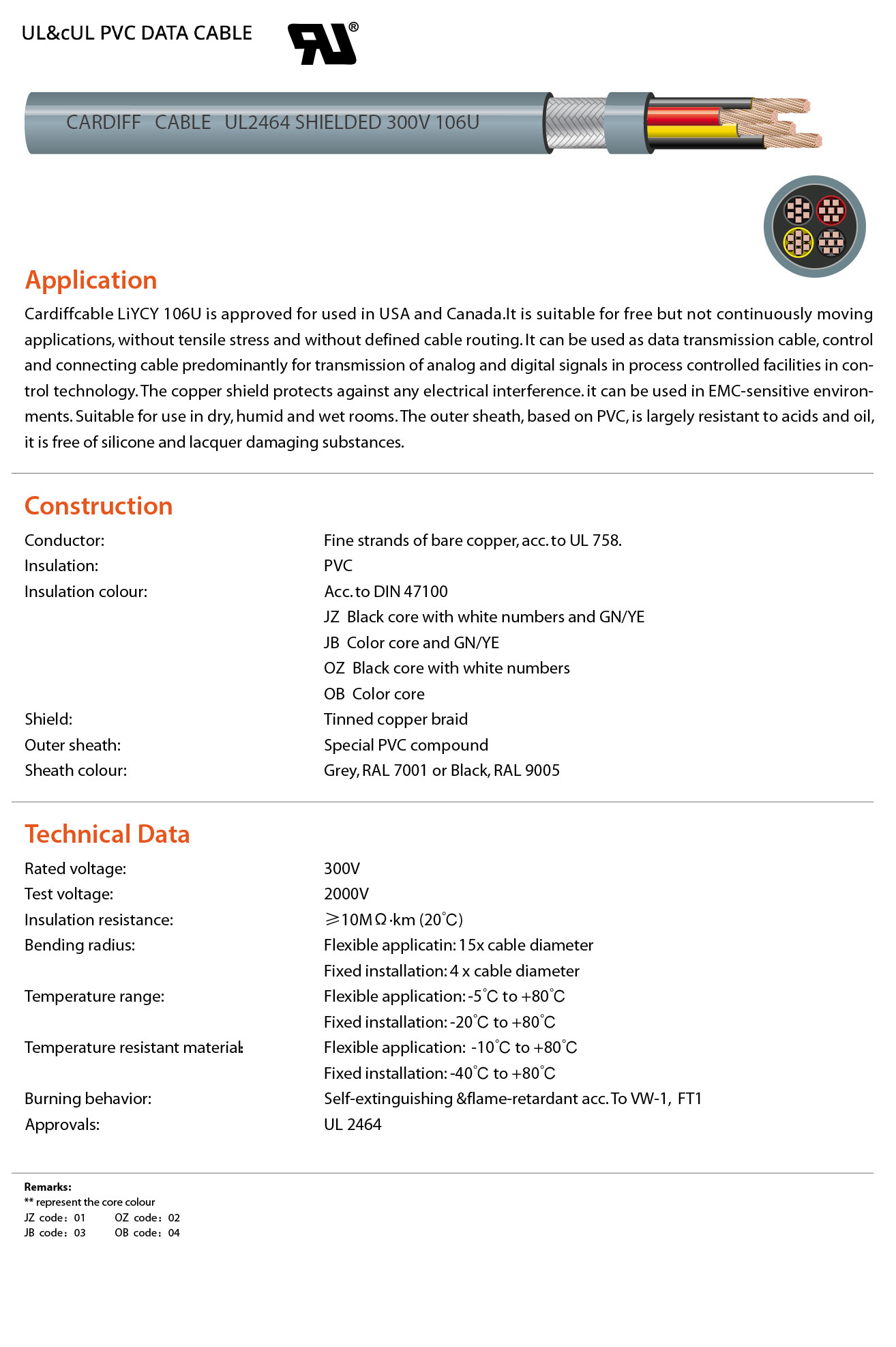 UL2464 SHIELDED 300V 106U_ZHEJIANG CARDIFF CABLE CO.,LTD.