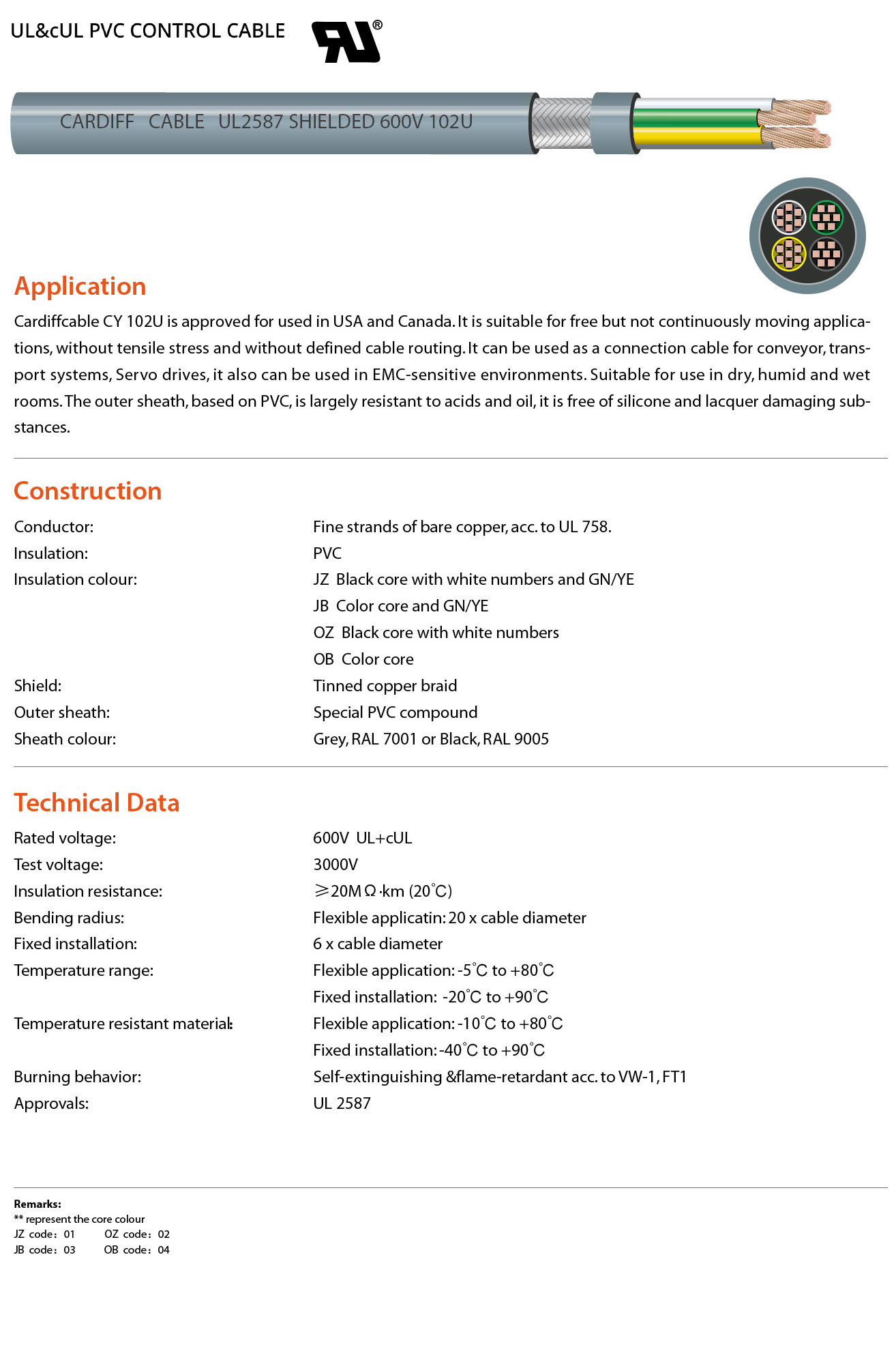 UL2587 SHIELDED 600V 102U_ZHEJIANG CARDIFF CABLE CO.,LTD.