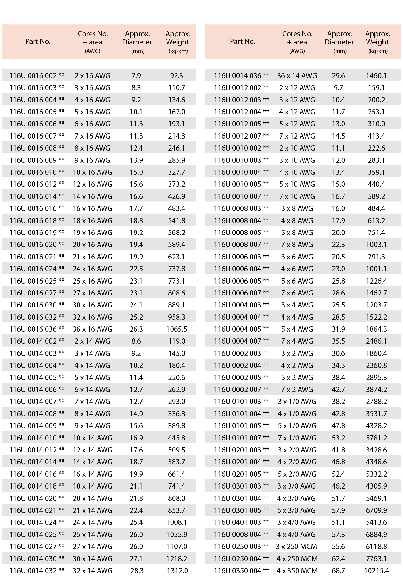 UL2586 1000V 116U_ZHEJIANG CARDIFF CABLE CO.,LTD.