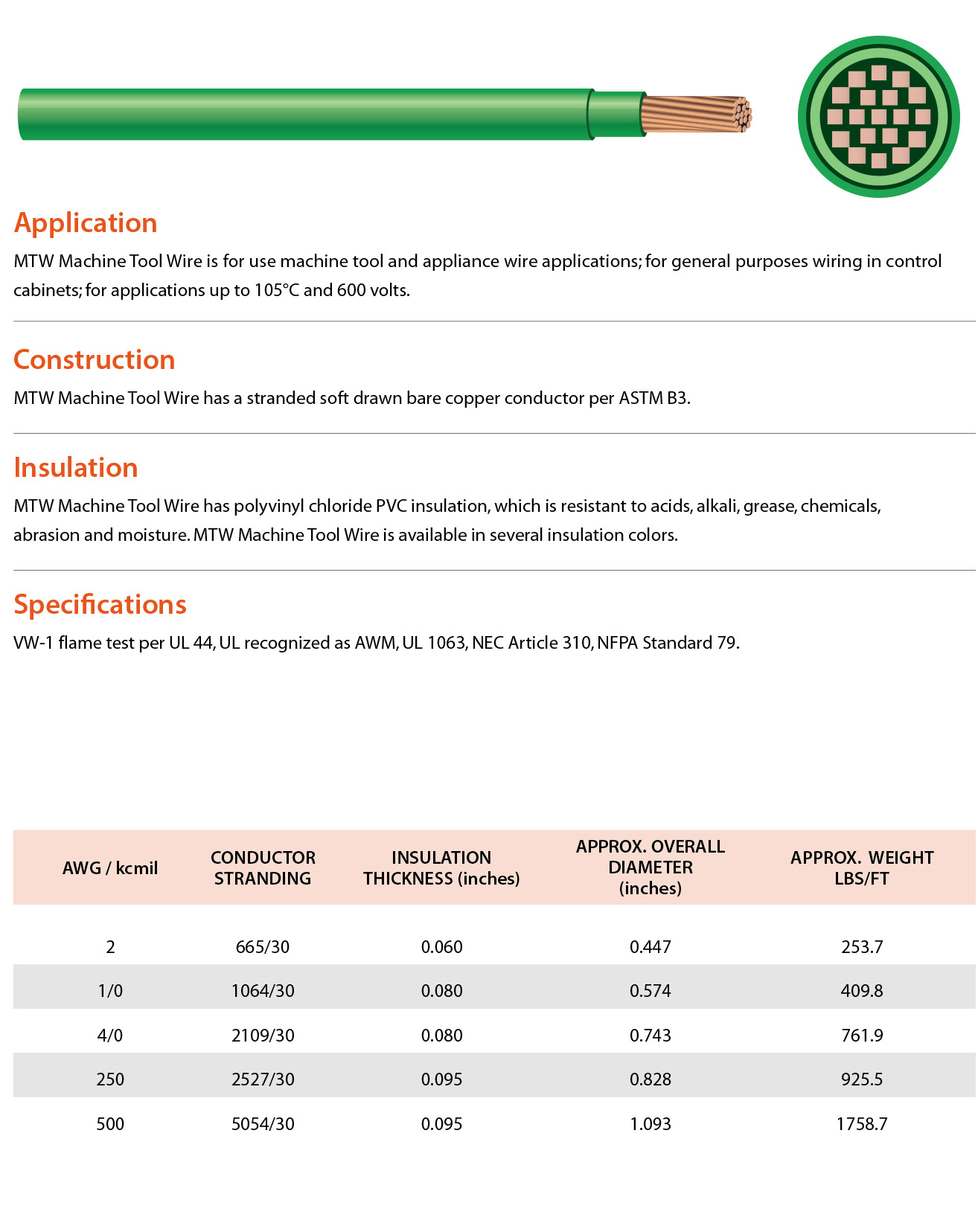 UL1063 MTW Machine Tool Wire 105°C 600V_ZHEJIANG CARDIFF CABLE CO.,LTD.