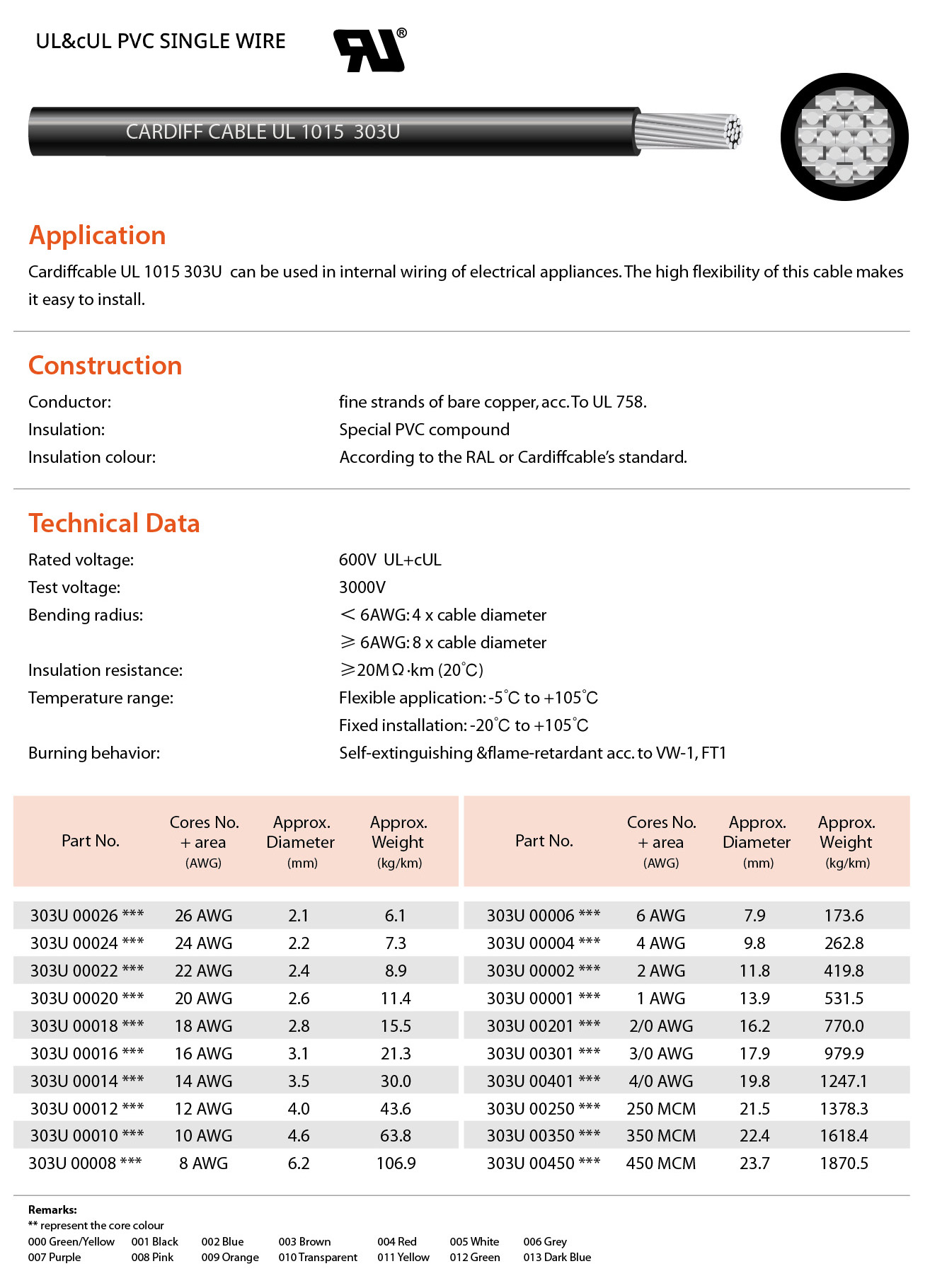 UL1015 303U 600V 105℃_ZHEJIANG CARDIFF CABLE CO.,LTD.