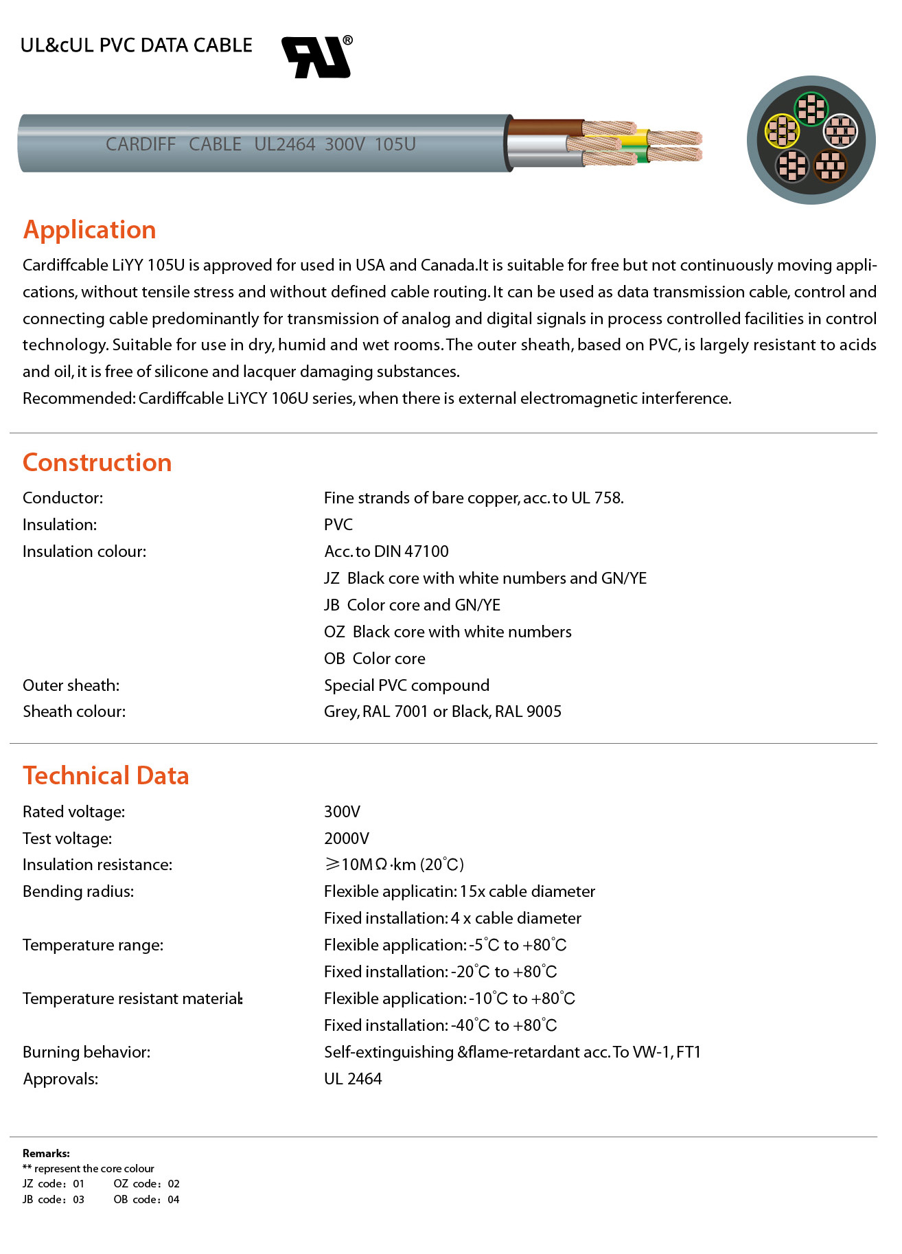 UL2464 300V 105U_ZHEJIANG CARDIFF CABLE CO.,LTD.