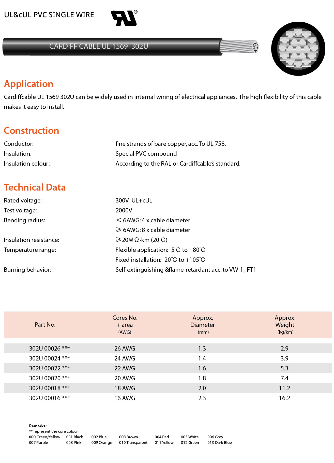UL1569 302U 300V 105℃_ZHEJIANG CARDIFF CABLE CO.,LTD.